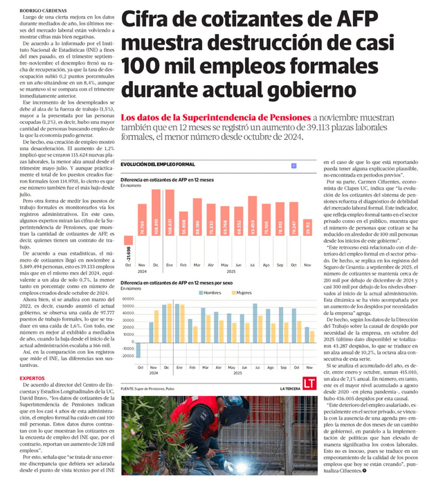 Clapes UC | Cifra de cotizantes de AFP muestra destrucción de casi 100 ...